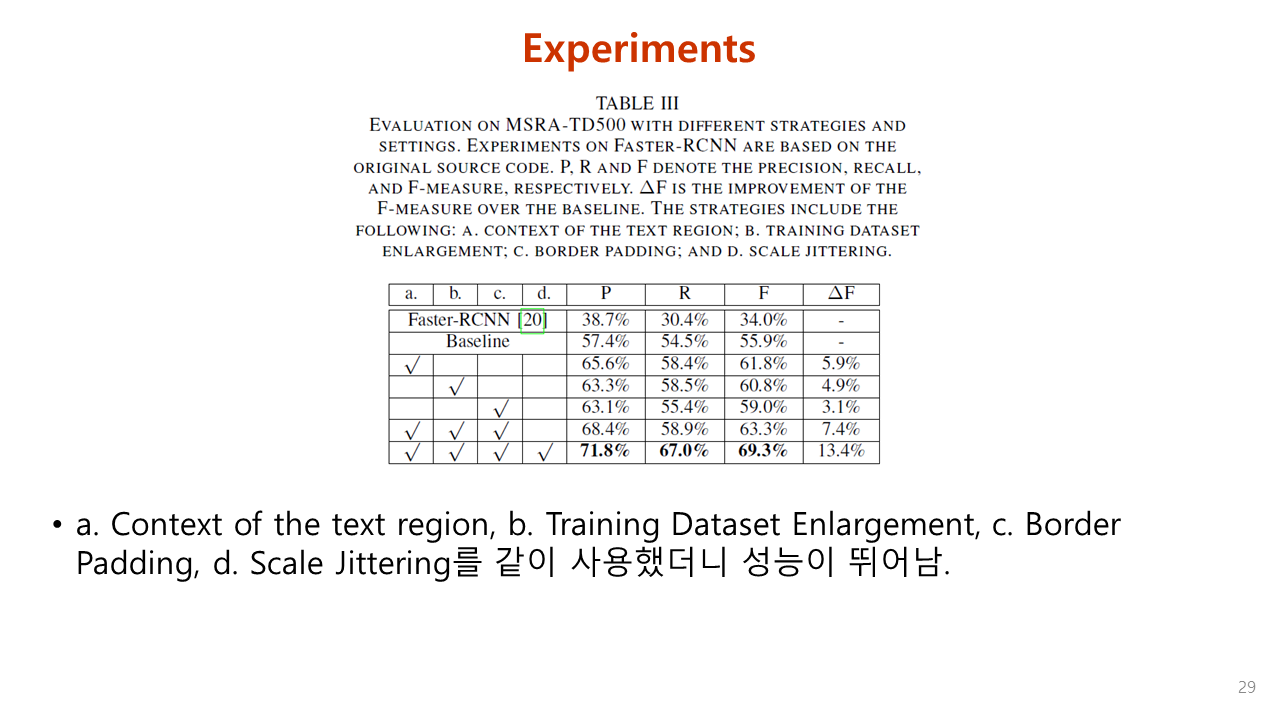 Paper Review Arbitrary Oriented Scene Text Detection Via Rotation Proposalsieee Transactions